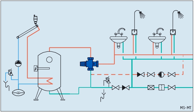 Rückflussverhinderer für Zirkulationsleitung - HaustechnikDialog
