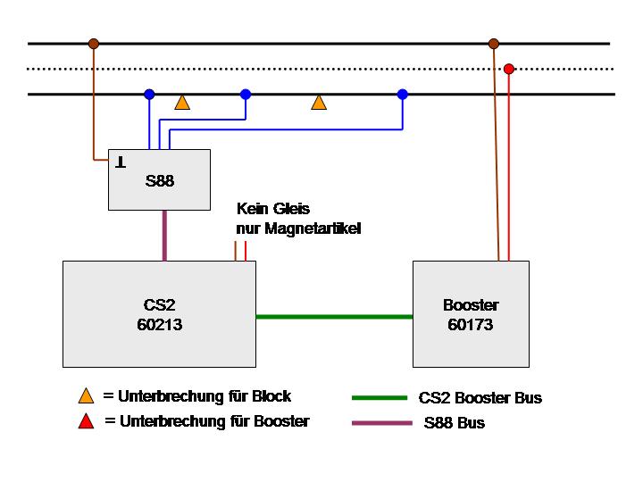 Digital » Noch mal s88 Masse und CS2 mit Booster 60173